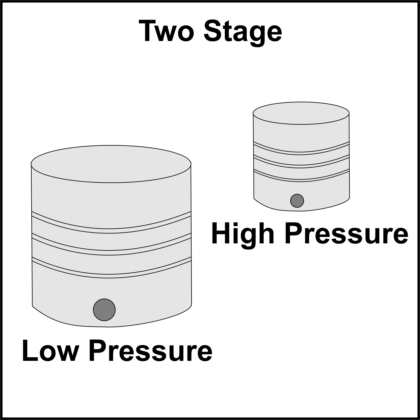 Single Stage vs Two Stage Single Stage vs Two Stage